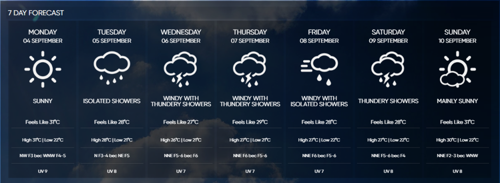 Weather Forecasting Techniques - Malta Weather